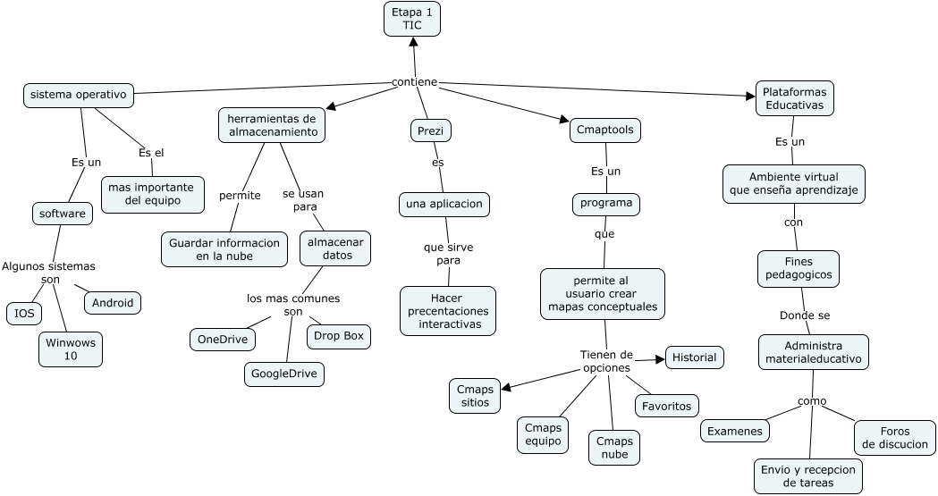 TIC_Esquivel Isabella